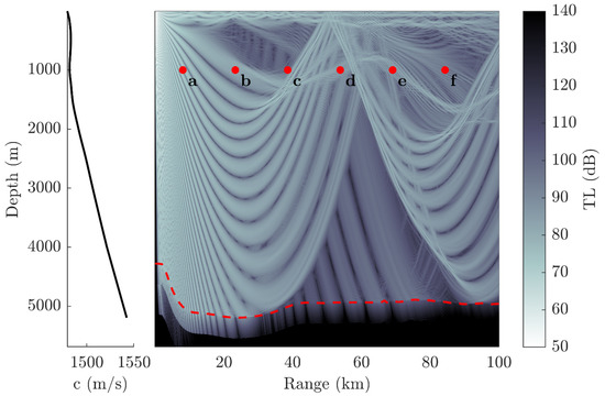 Predicting Acoustic Transmission Loss Uncertainty in Ocean Environments with Neural Networks