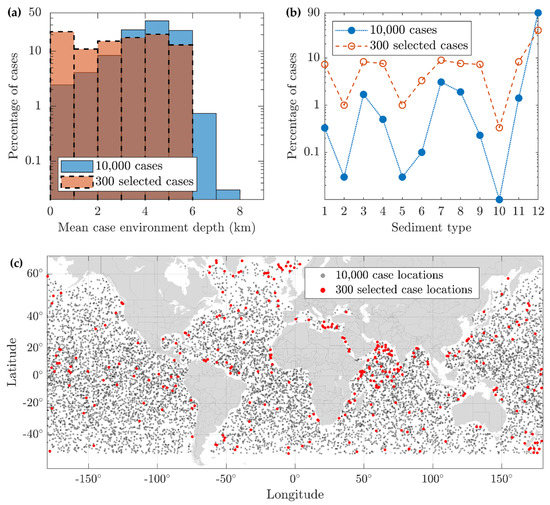 Predicting Acoustic Transmission Loss Uncertainty in Ocean Environments with Neural Networks