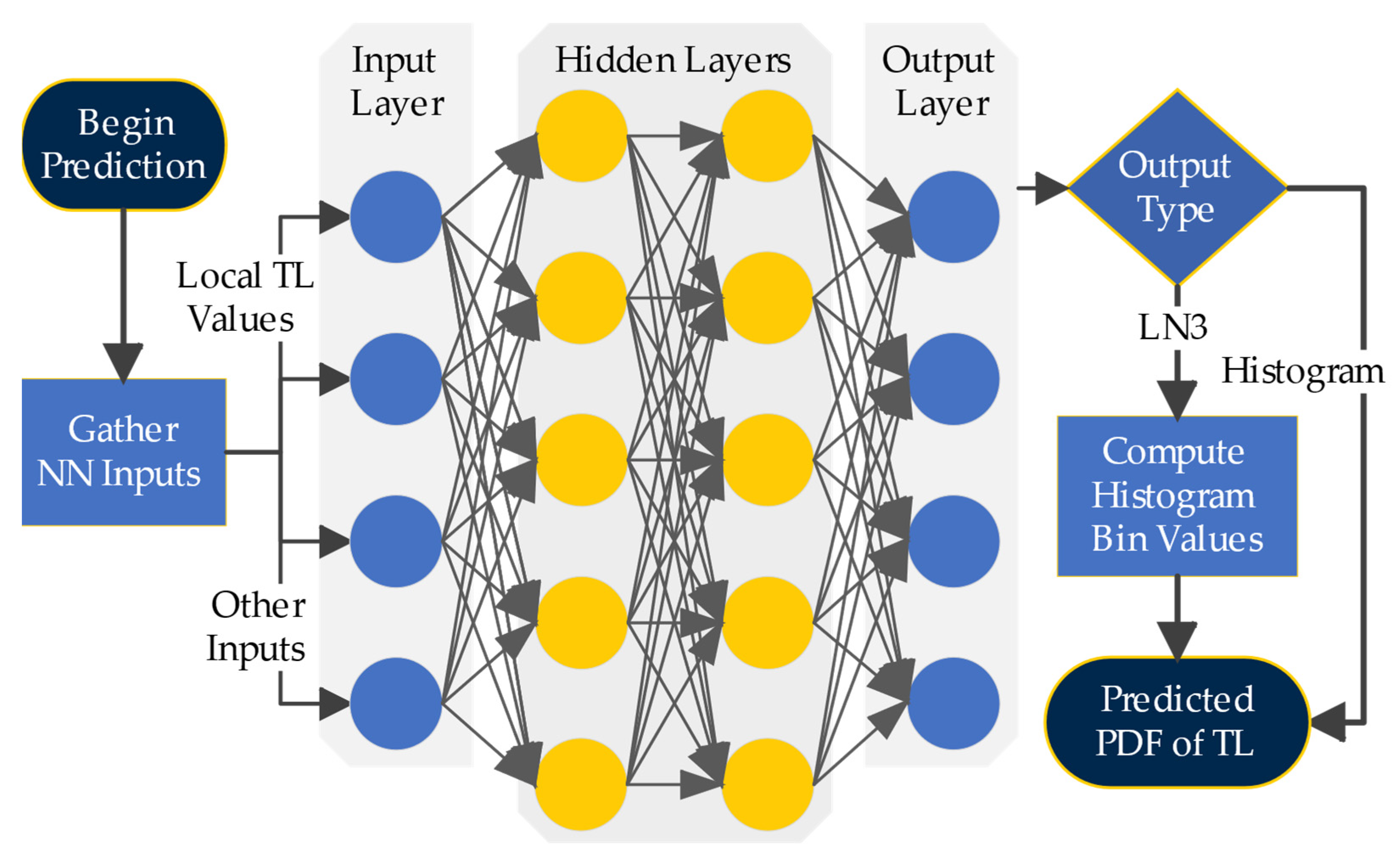 Predicting Acoustic Transmission Loss Uncertainty in Ocean Environments ...