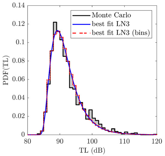 Predicting Acoustic Transmission Loss Uncertainty in Ocean Environments with Neural Networks