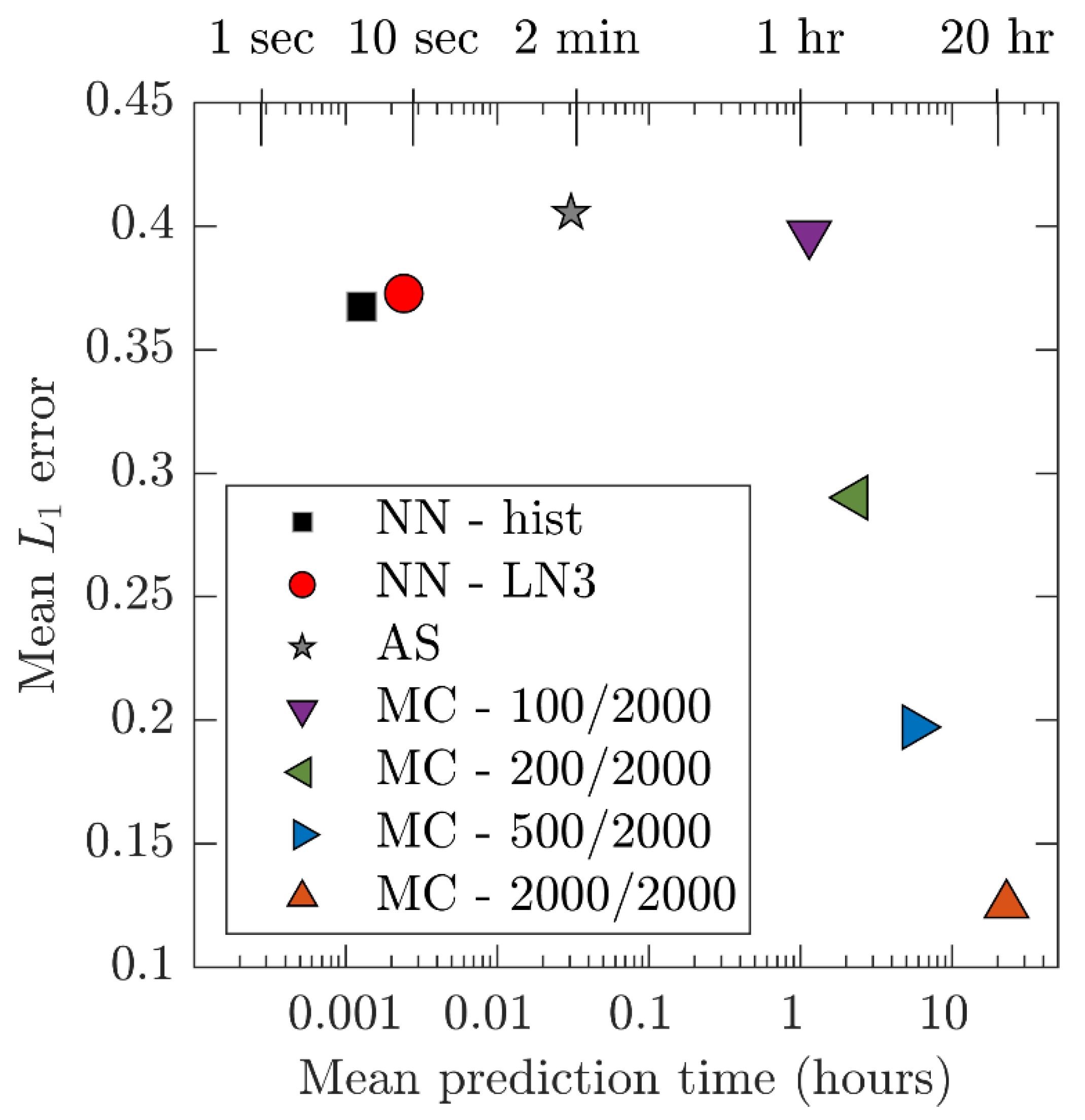 Predicting Acoustic Transmission Loss Uncertainty in Ocean Environments with Neural Networks