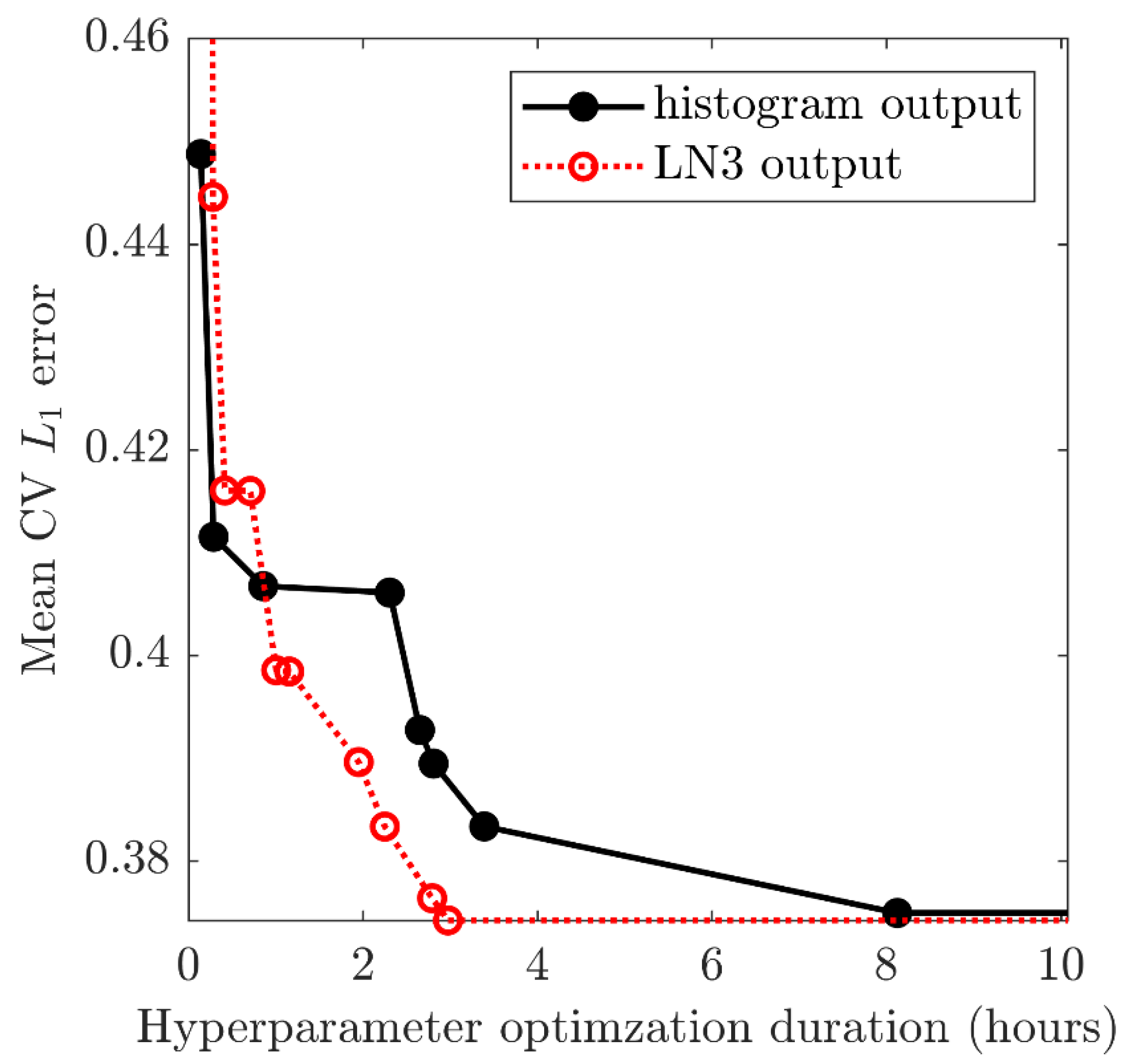 Predicting Acoustic Transmission Loss Uncertainty in Ocean Environments with Neural Networks