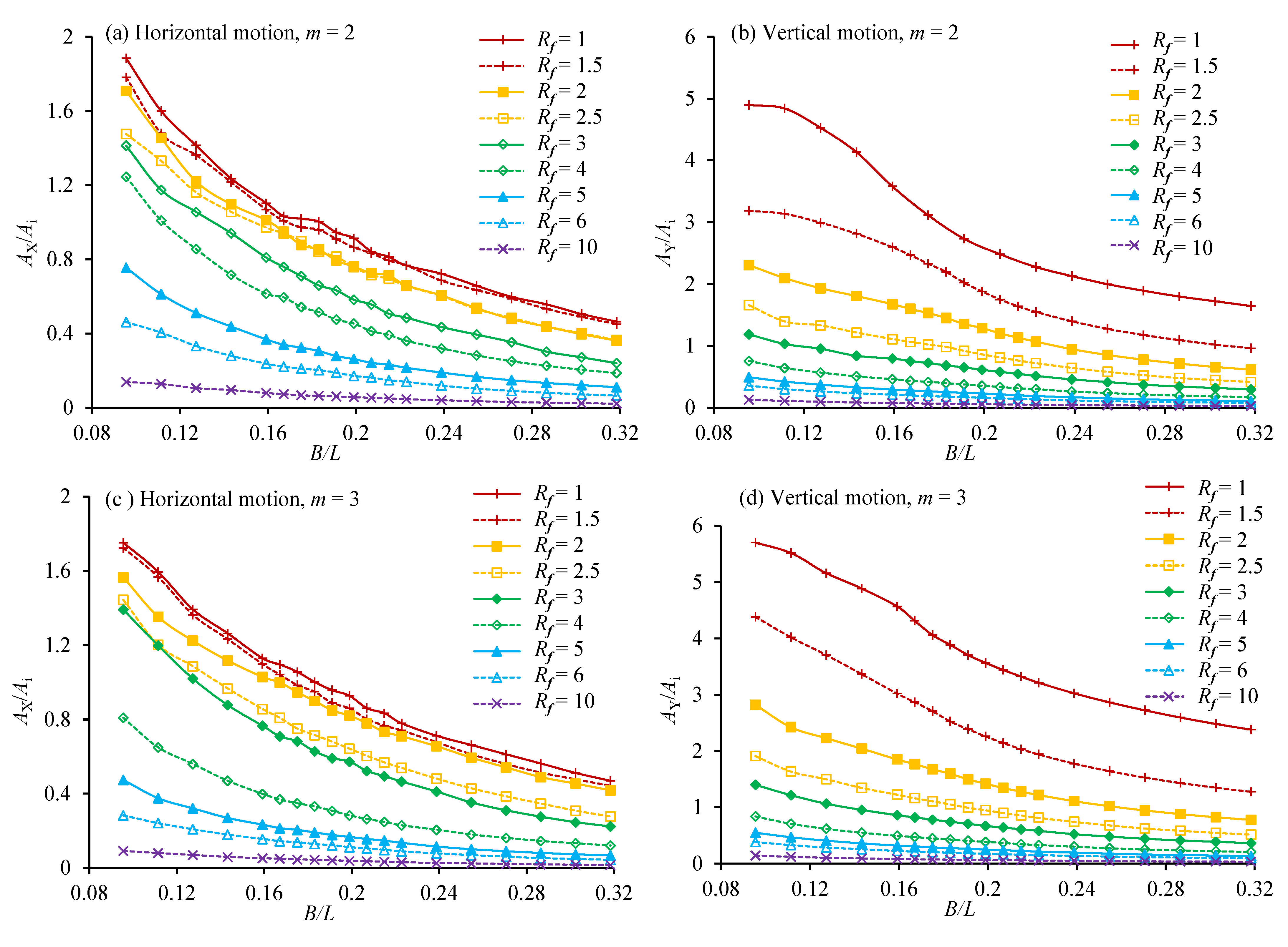 Hydrodynamic Performance of a Floating Offshore Oscillating Water Column Wave Energy Converter