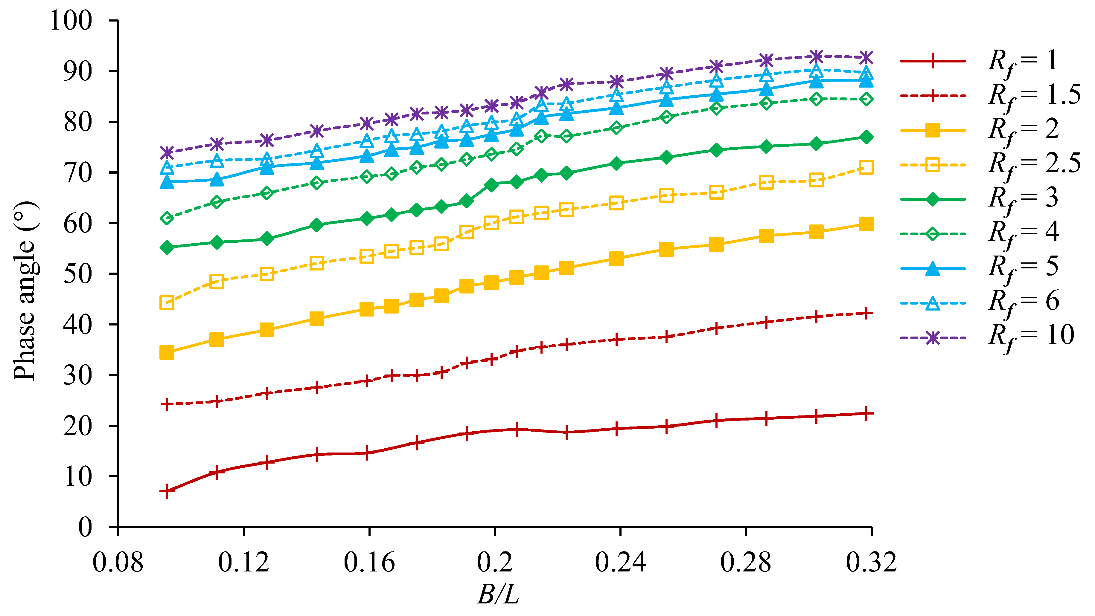 Hydrodynamic Performance Of A Floating Offshore Oscillating Water Column Wave Energy Converter