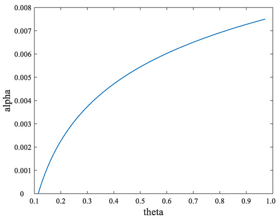 JMSE | Free Full-Text | Designing Subsidy Scheme for Marine Disaster ...