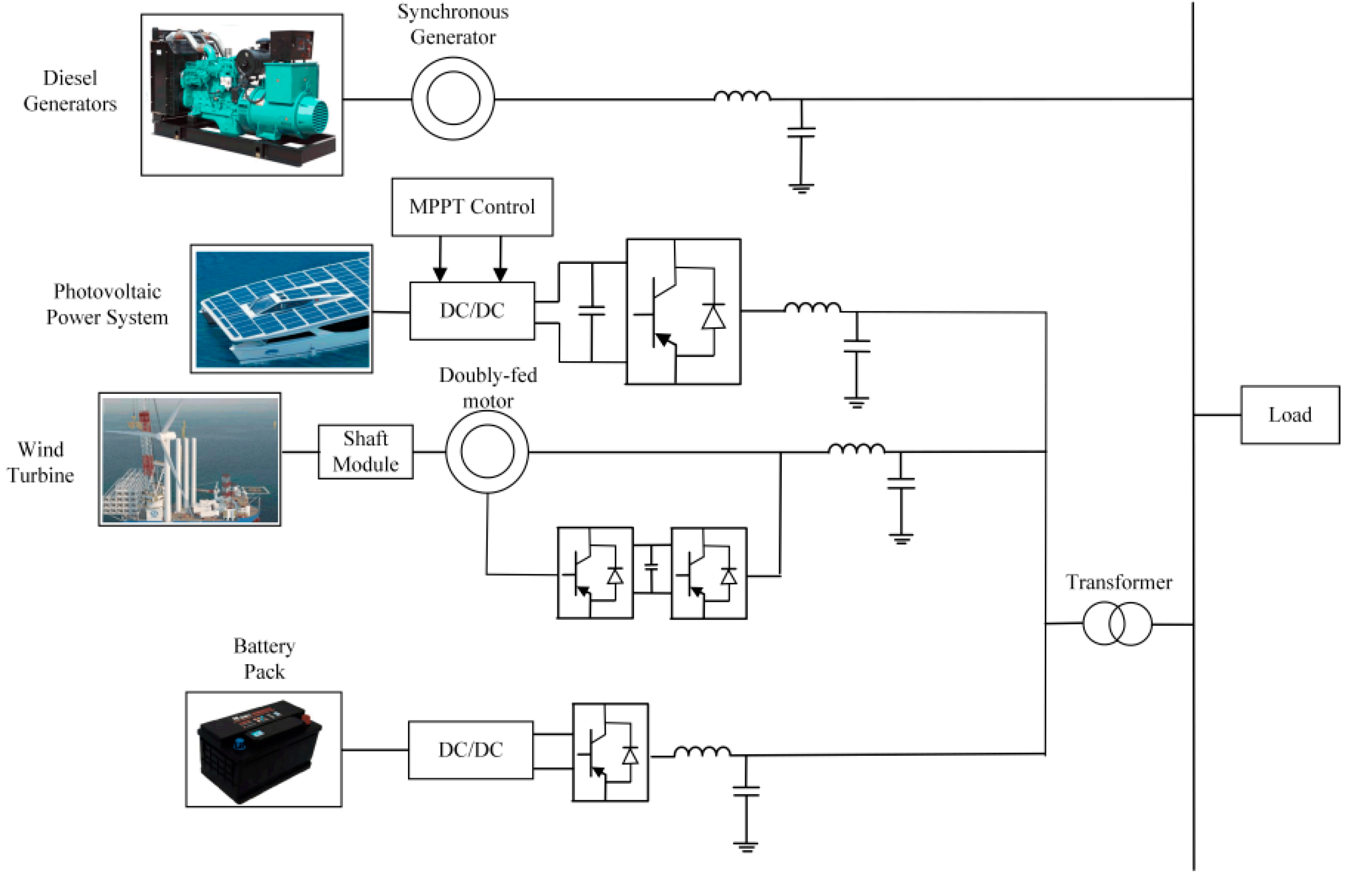 Research on Multi-Energy Integrated Ship Energy Management System Based ...