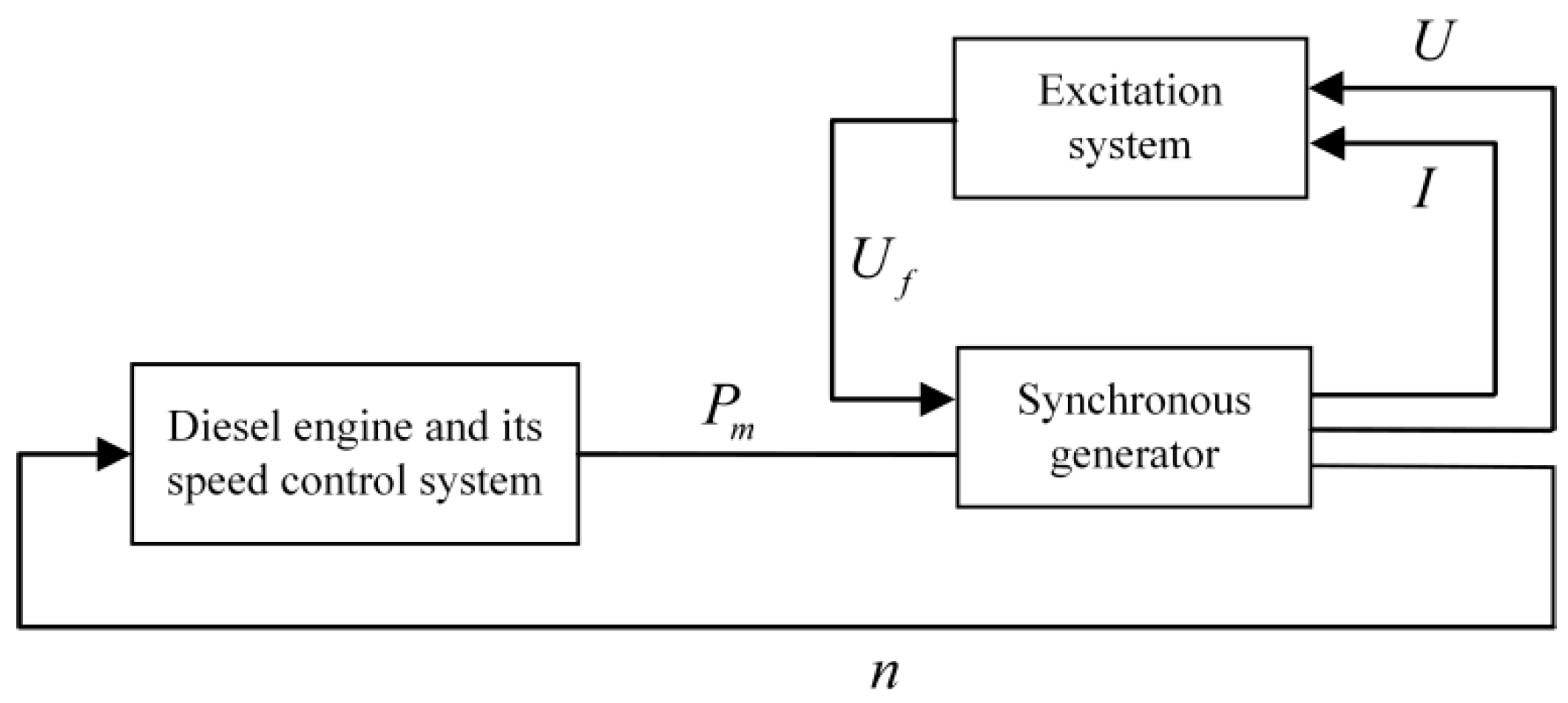 Research on Multi-Energy Integrated Ship Energy Management System Based ...