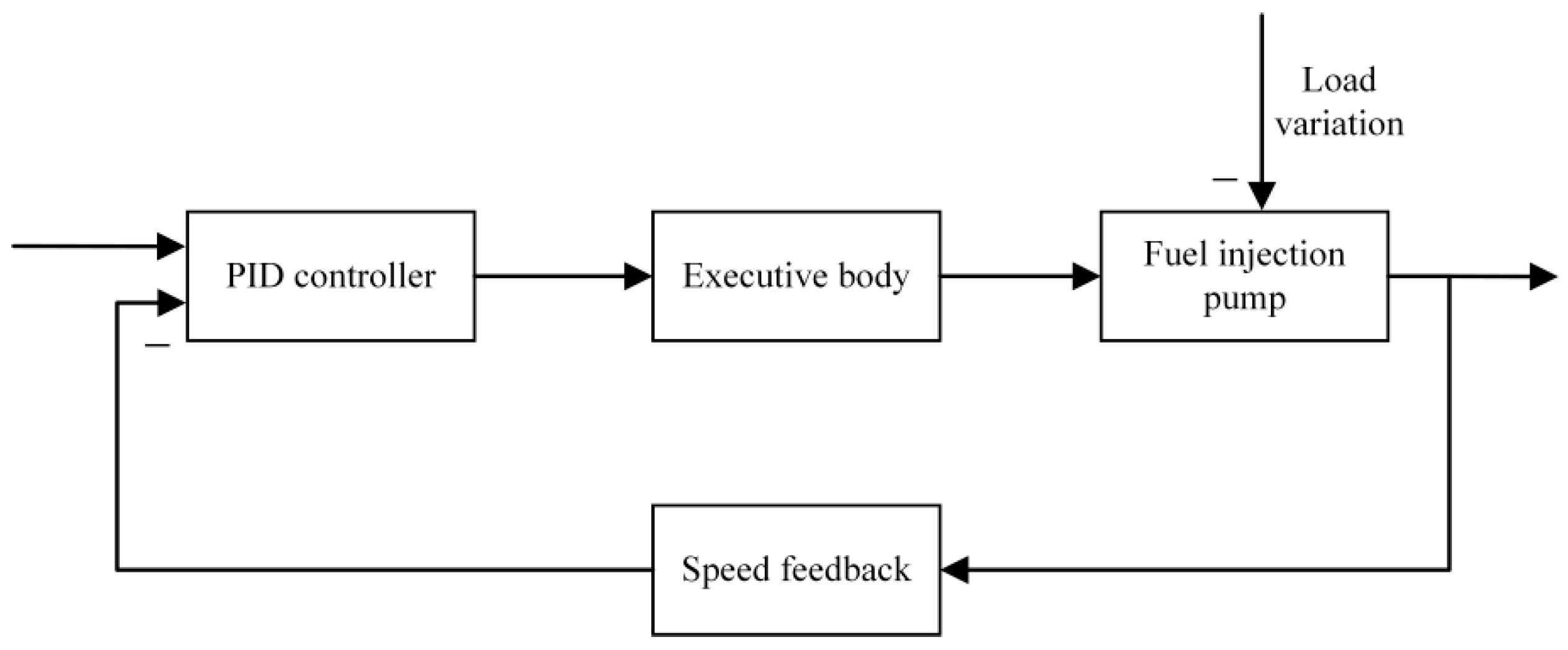 Research On Multi Energy Integrated Ship Energy Management System Based On Hierarchical Control
