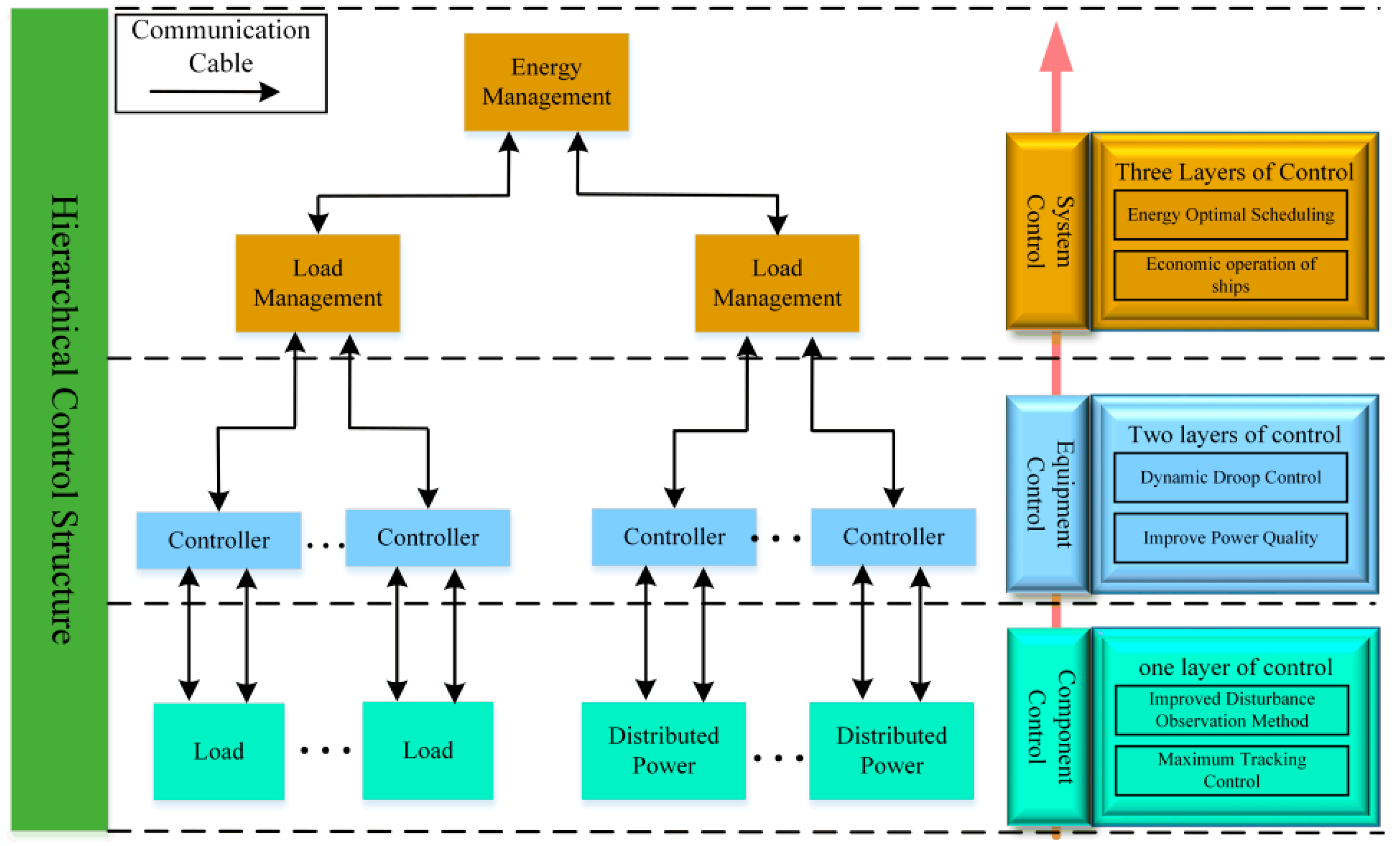 Research on Multi-Energy Integrated Ship Energy Management System Based ...