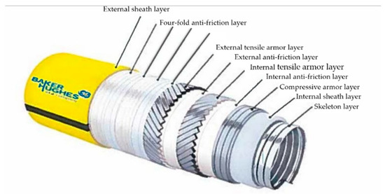 Study on Fatigue Spectrum Analysis and Reliability Analysis of ...
