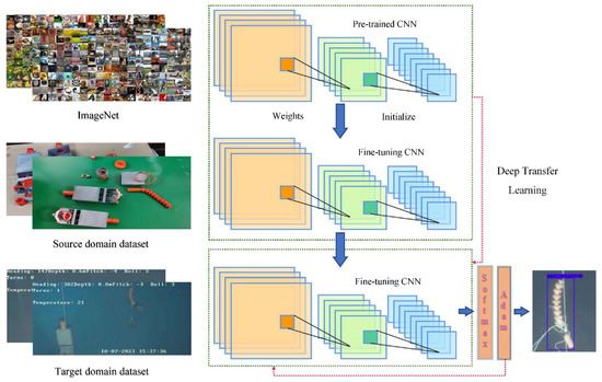 An Improved Underwater Recognition Algorithm for Subsea X-Tree Key ...