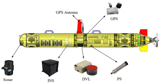 A Variational Bayesian-Based Simultaneous Localization and Mapping Method for Autonomous ...