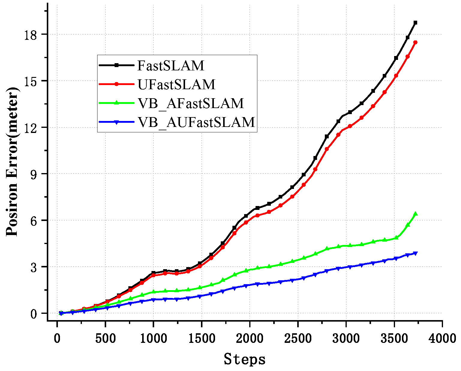 A Variational Bayesian-Based Simultaneous Localization and Mapping Method for Autonomous ...