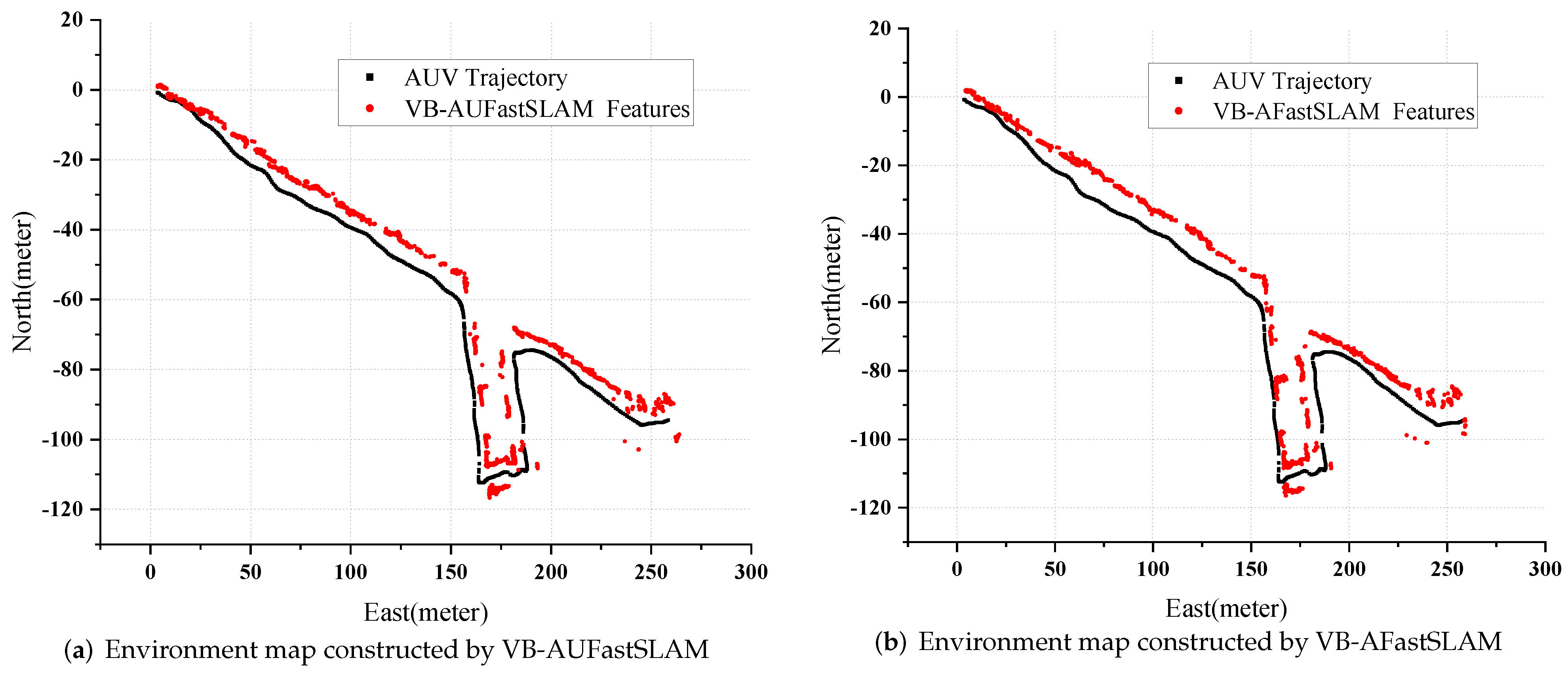 A Variational Bayesian-Based Simultaneous Localization and Mapping Method for Autonomous ...