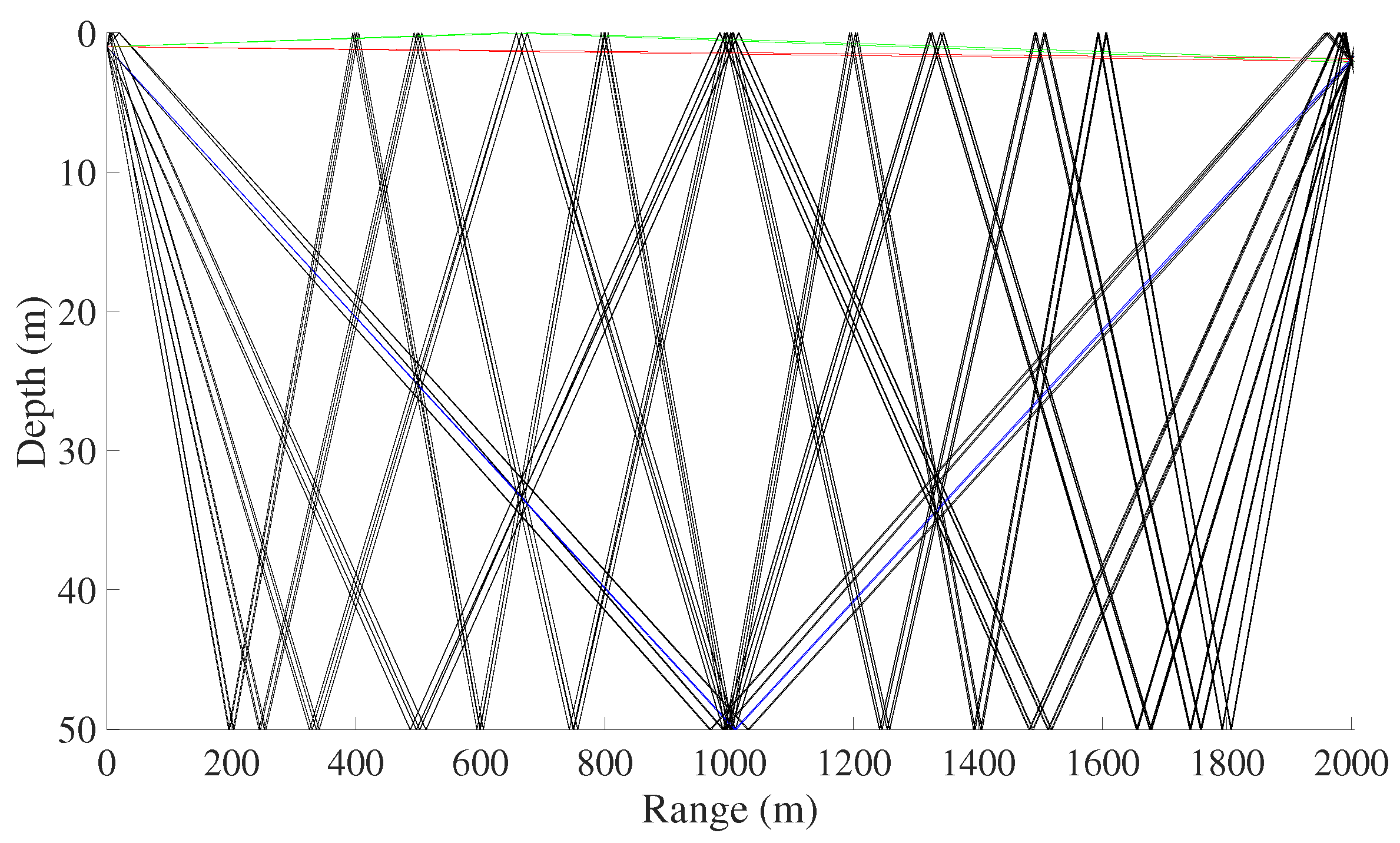 Combined LOFAR and DEMON Spectrums for Simultaneous Underwater Acoustic Object Counting and F0 ...