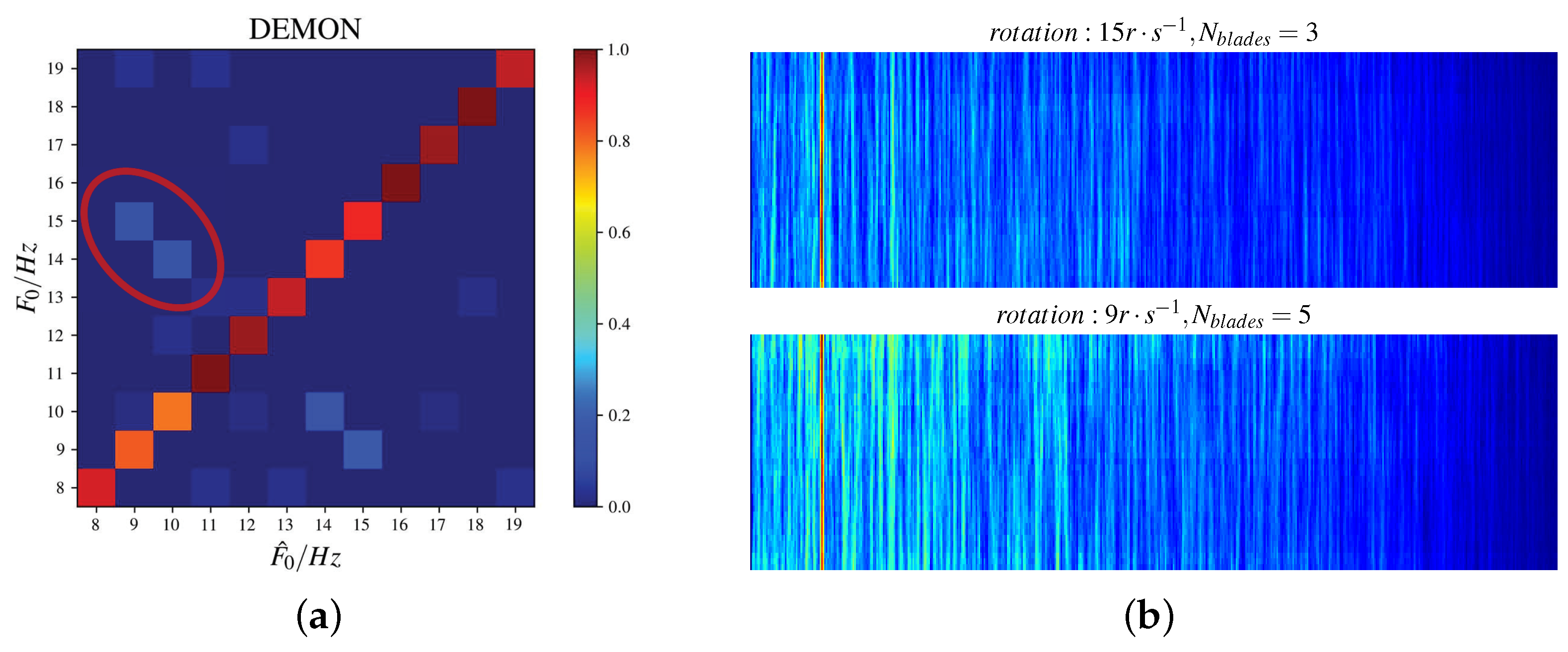 Combined LOFAR and DEMON Spectrums for Simultaneous Underwater Acoustic ...