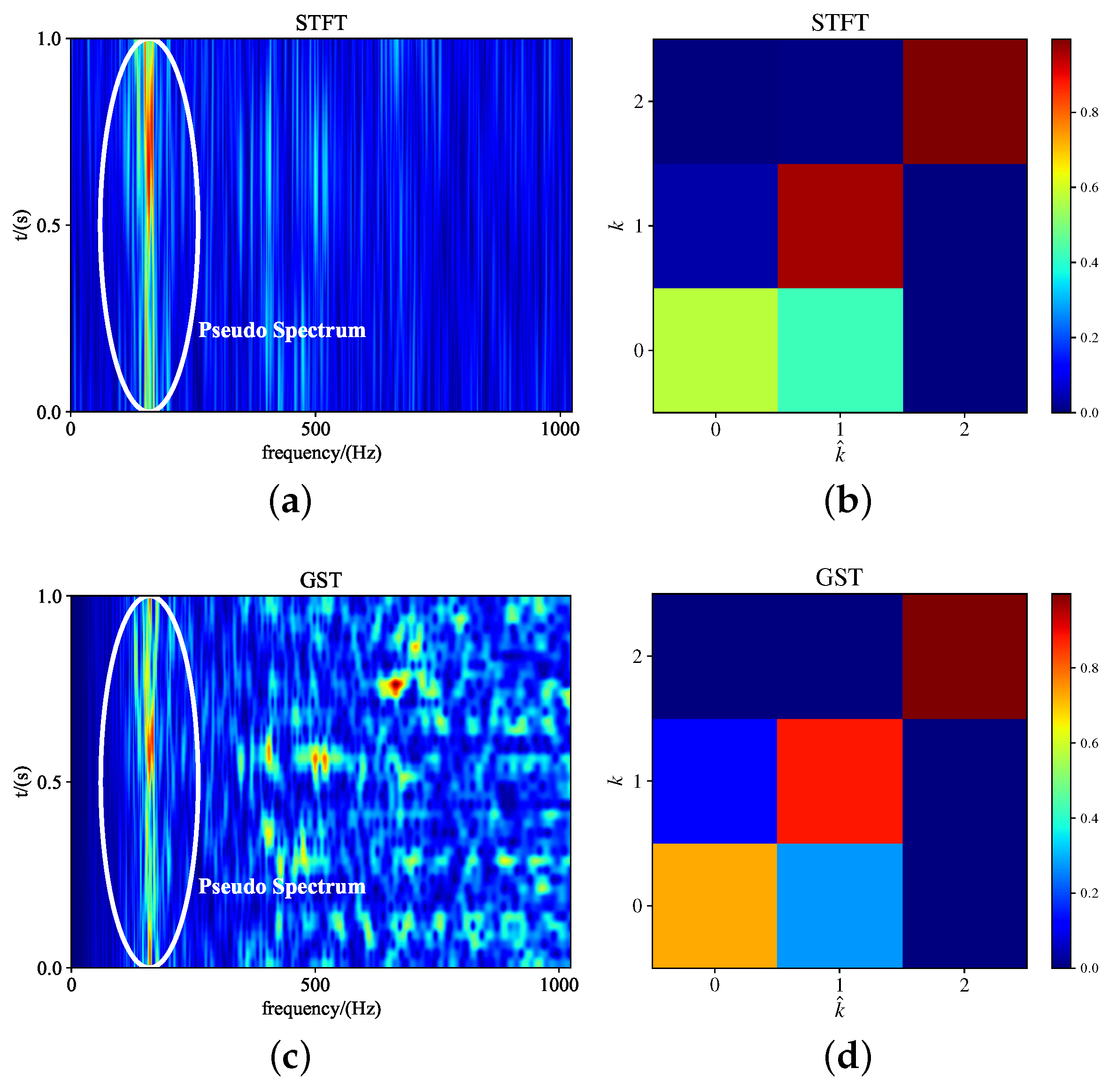 Combined LOFAR and DEMON Spectrums for Simultaneous Underwater Acoustic ...