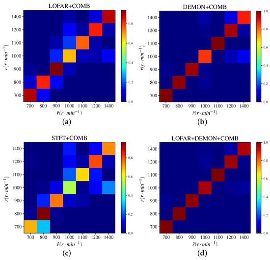 Combined LOFAR and DEMON Spectrums for Simultaneous Underwater Acoustic ...