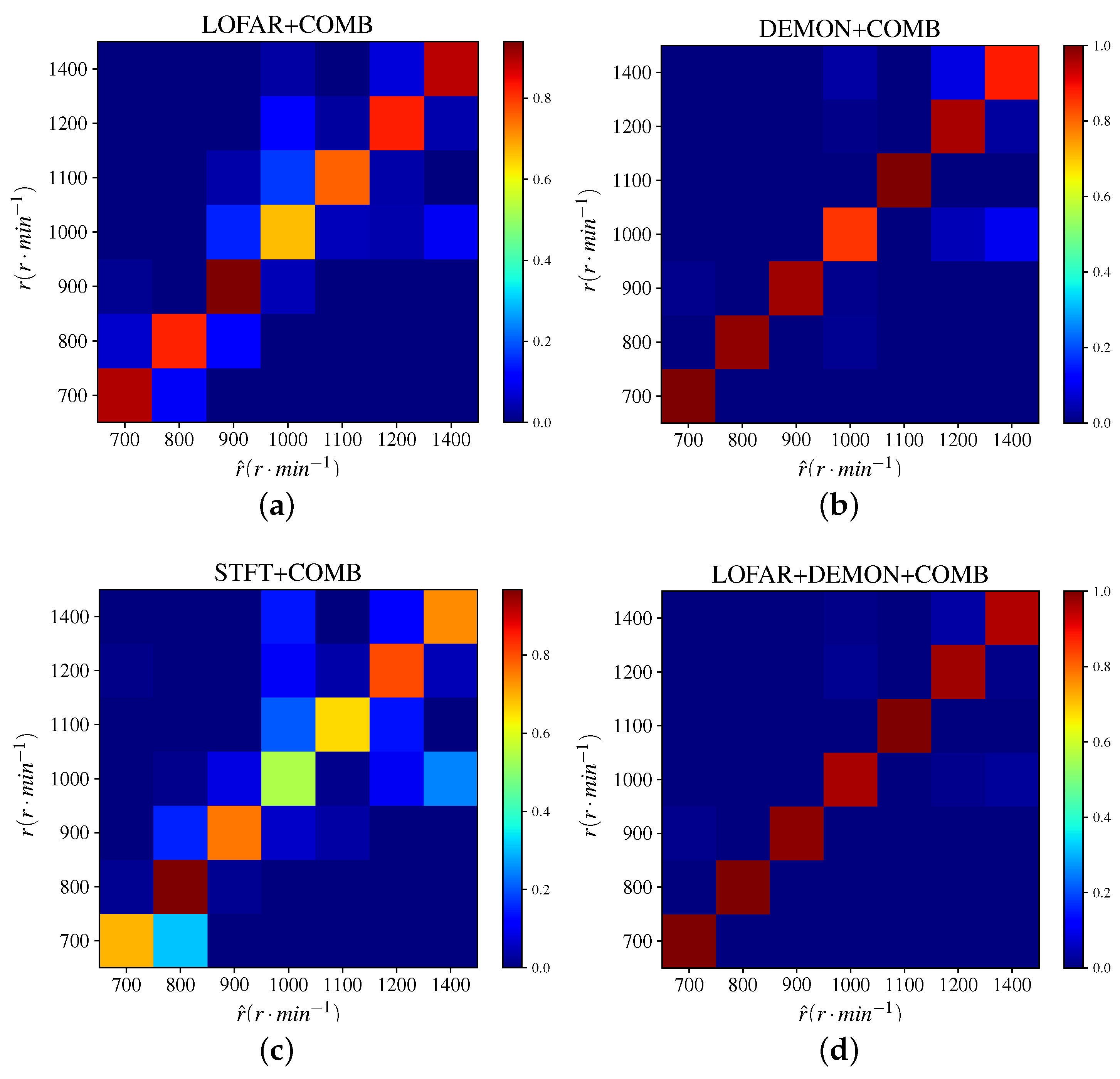 Combined LOFAR and DEMON Spectrums for Simultaneous Underwater Acoustic Object Counting and F0 ...