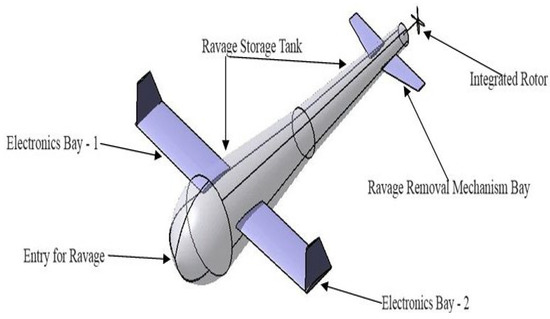 JMSE | Free Full-Text | Nature-Inspired Design and Advanced Multi ...