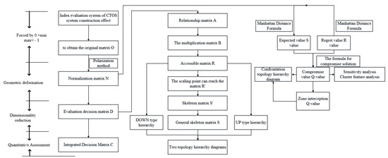 JMSE | Free Full-Text | Research on the Beibu Gulf Port Container ...