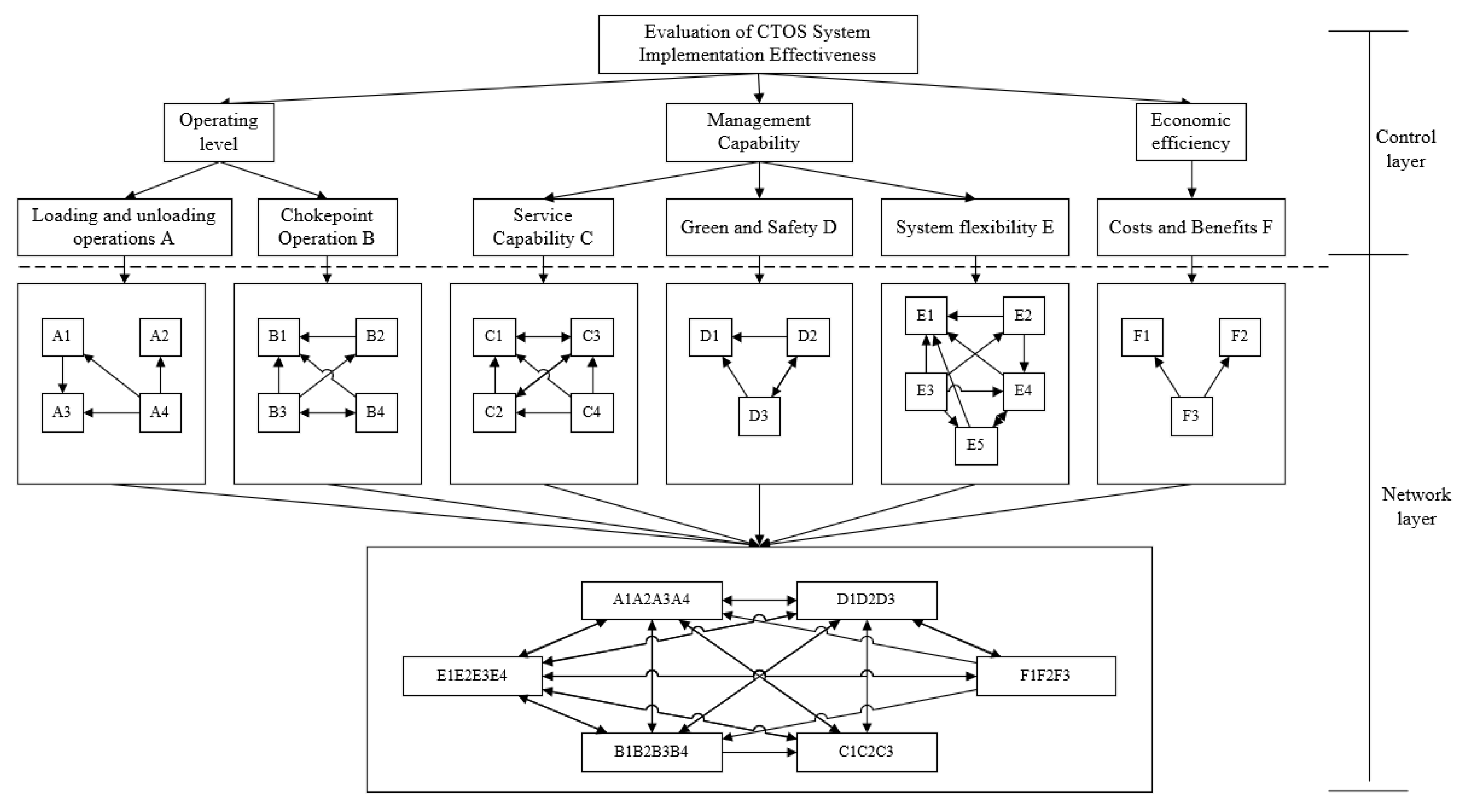 JMSE | Free Full-Text | Research on the Beibu Gulf Port Container Terminal Operation System ...