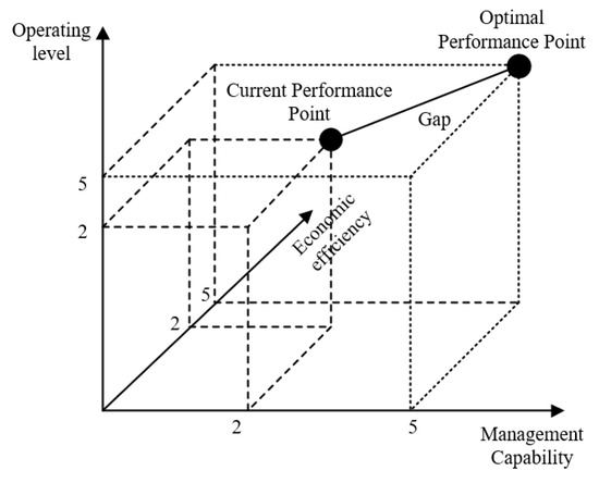 JMSE | Free Full-Text | Research on the Beibu Gulf Port Container ...