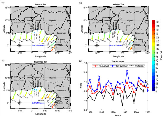 Spatio-Temporal Trend of Past and Future Extreme Wave Climates in the ...