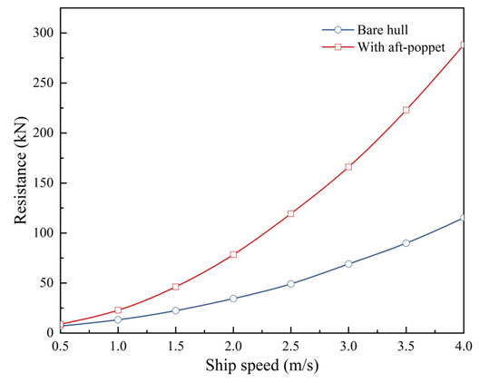 Numerical Simulation on Dynamic Characteristics of Longitudinal ...