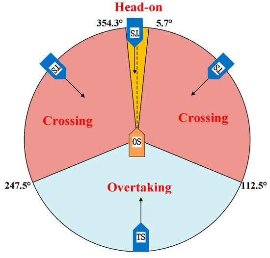 Randomly Testing an Autonomous Collision Avoidance System with Real ...