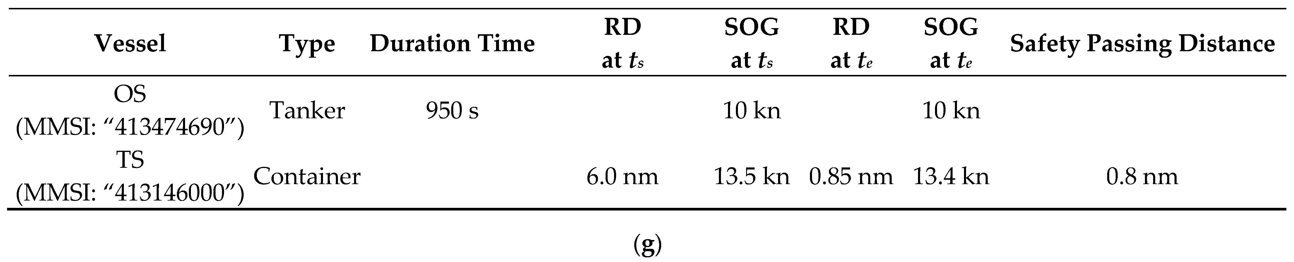 Randomly Testing An Autonomous Collision Avoidance System With Real World Ship Encounter