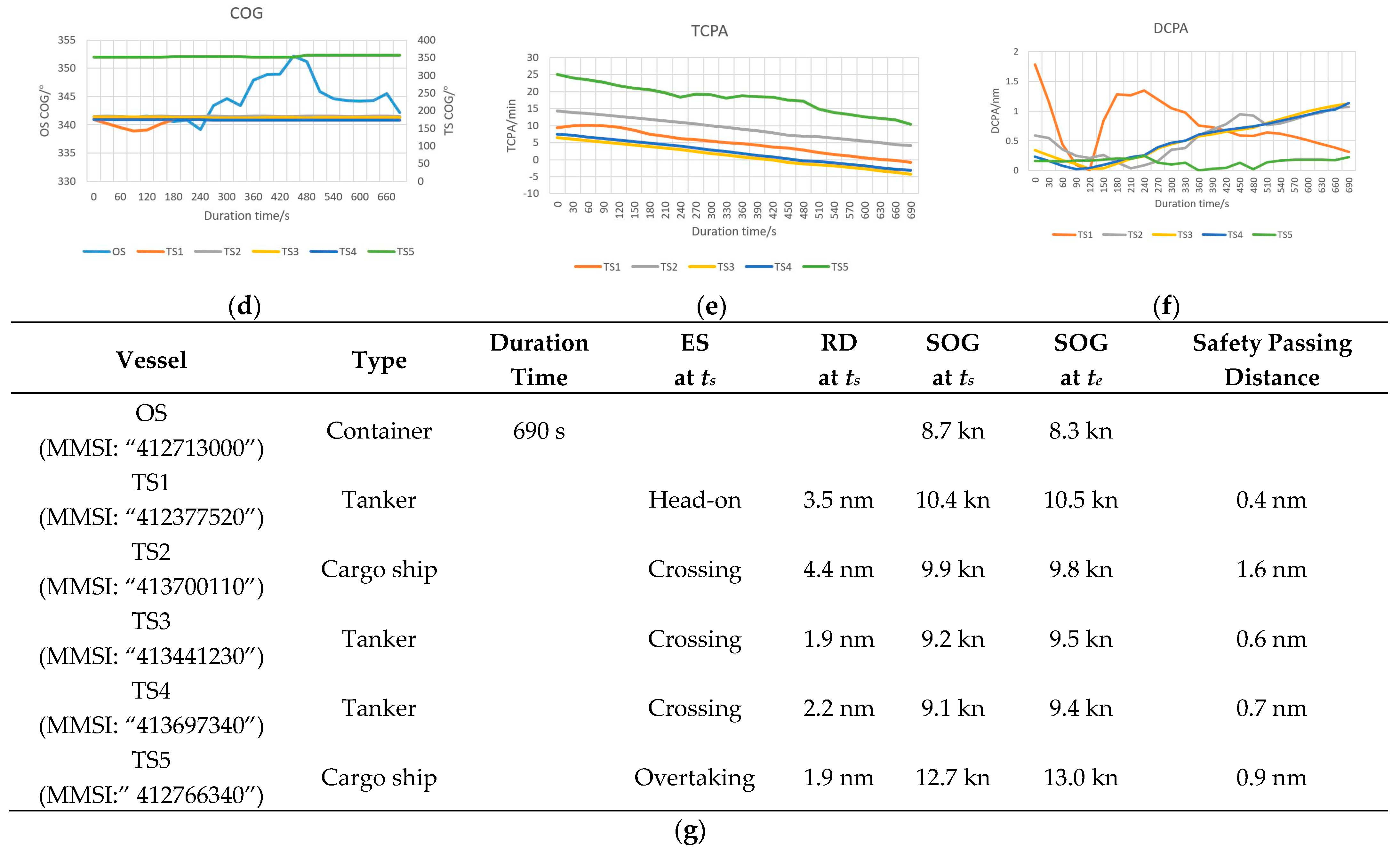 Randomly Testing An Autonomous Collision Avoidance System With Real World Ship Encounter