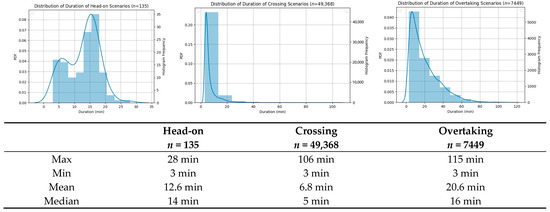 Jmse Free Full Text Randomly Testing An Autonomous Collision Avoidance System With Real