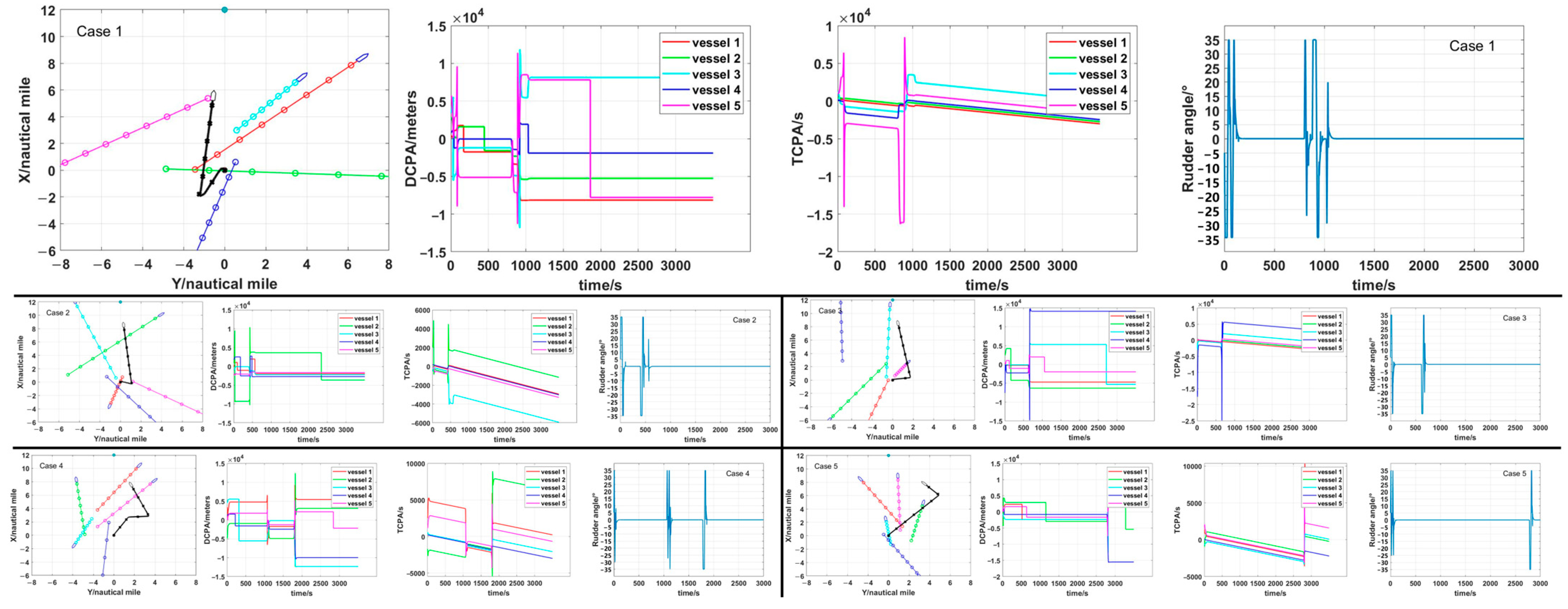 Randomly Testing an Autonomous Collision Avoidance System with Real ...