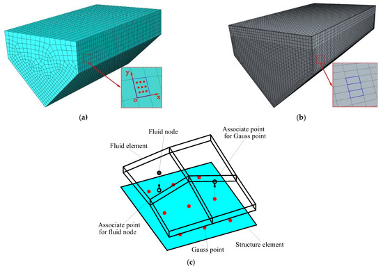 CFD-FEM Simulation of Slamming Loads on Wedge Structure with Stiffeners Considering ...