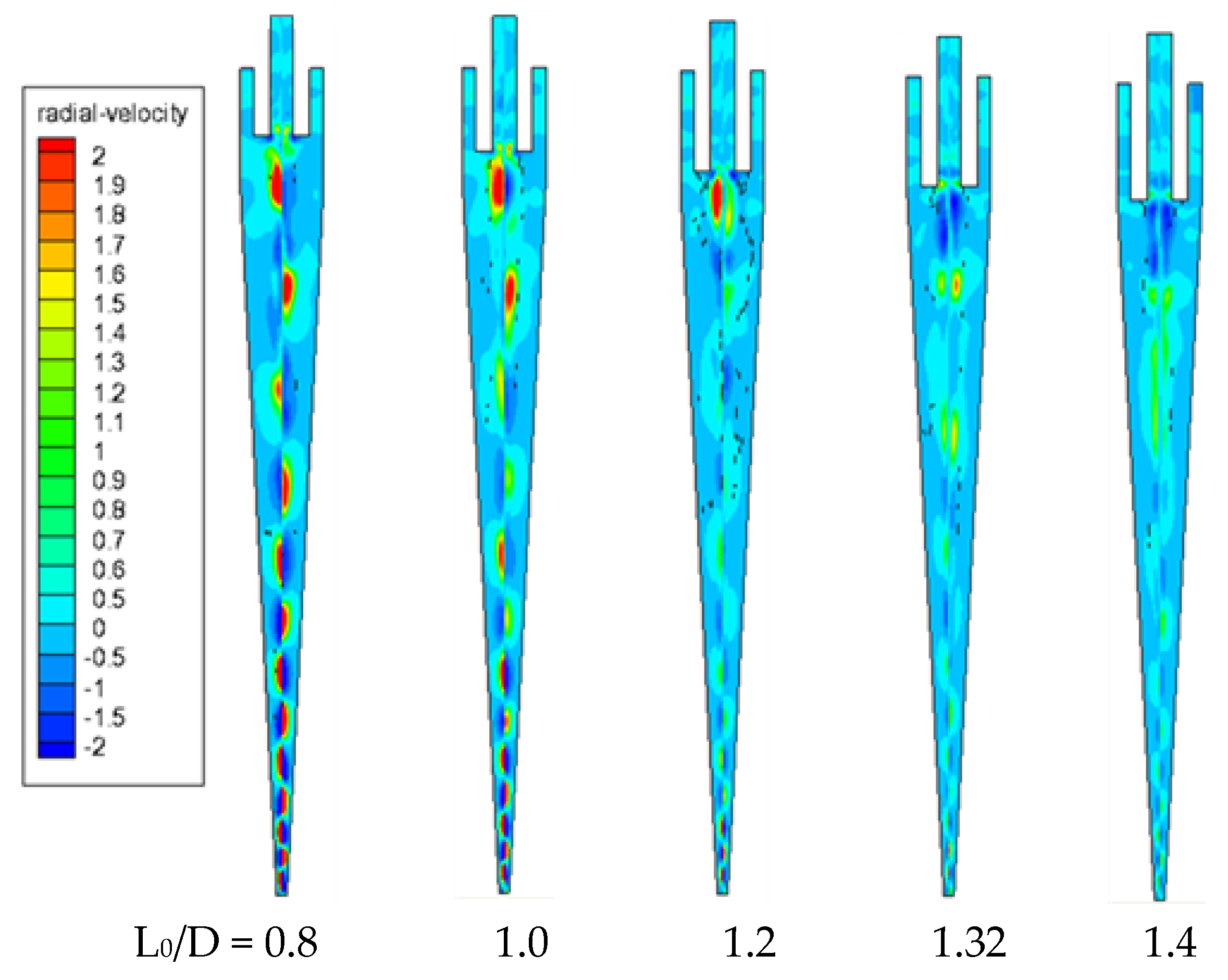 JMSE | Free Full-Text | Numerical Simulation Investigation of Vortex ... JMSE | Free Full-Text | Numerical Simulation Investigation of Vortex ...