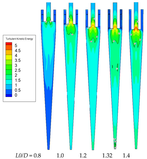 Numerical Simulation Investigation of Vortex Finder Depth Effects on ...