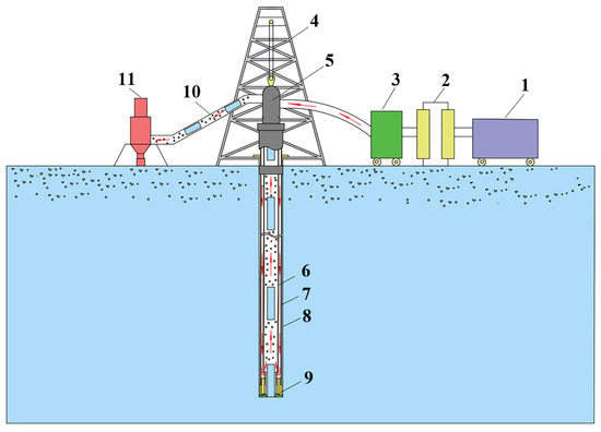 JMSE | Free Full-Text | Simulation Study of the Transport ...