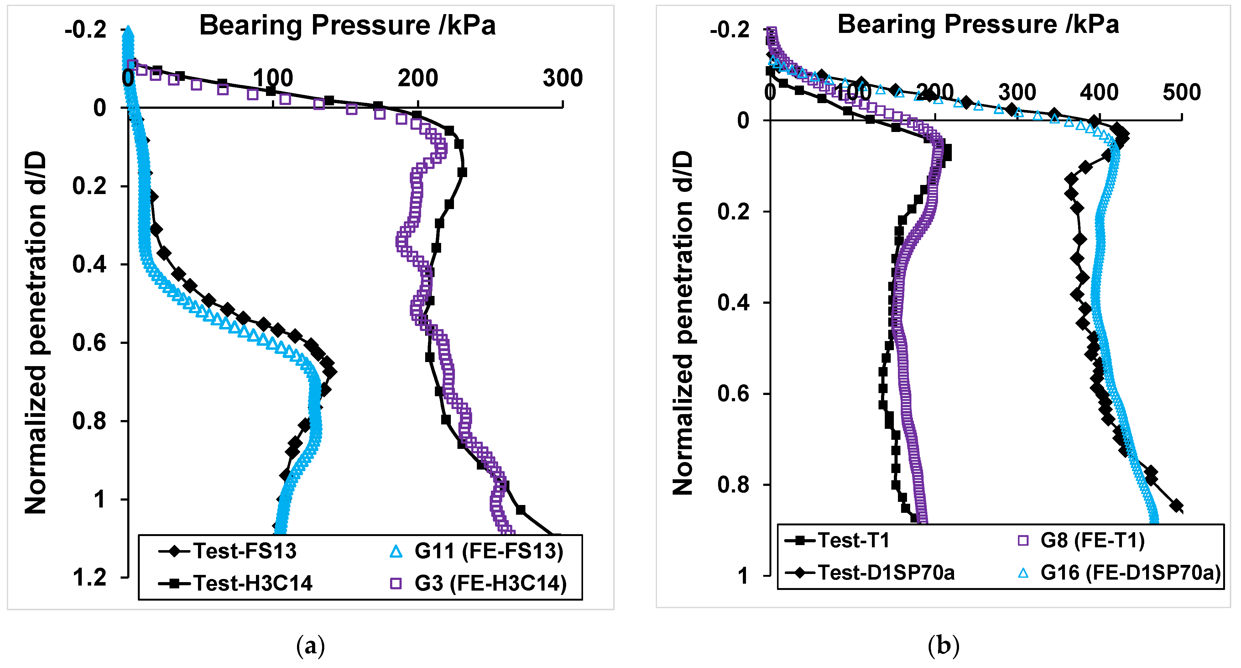 On Cubic Spudcan Deep Penetration in Dense Sand Overlying Non-Uniform Clay