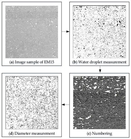 Mixing Properties of Emulsified Fuel Oil from Mixing Marine Bunker-C ...