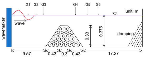 Numerical Study on Hydrodynamics of Submerged Permeable Breakwater under Impacts of Focused Wave ...