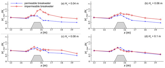 Numerical Study on Hydrodynamics of Submerged Permeable Breakwater under Impacts of Focused Wave ...