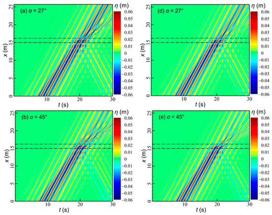 Numerical Study on Hydrodynamics of Submerged Permeable Breakwater ...