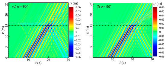 Numerical Study on Hydrodynamics of Submerged Permeable Breakwater ...