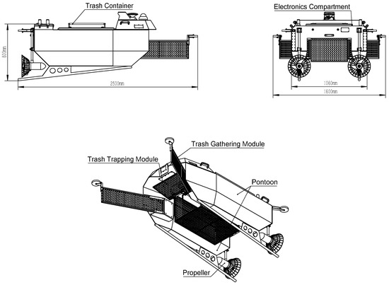 SMURF: A Fully Autonomous Water Surface Cleaning Robot with A Novel Coverage Path Planning Method