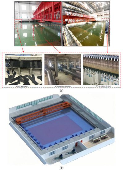 Experimental Investigation of the Dynamic Behavior of Submerged Floating Tunnels under Regular ...