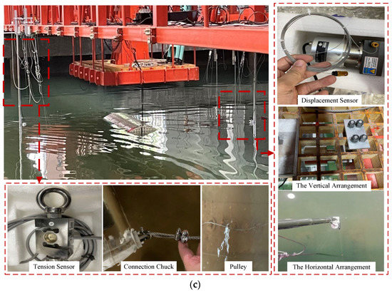 Experimental Investigation of the Dynamic Behavior of Submerged Floating Tunnels under Regular ...