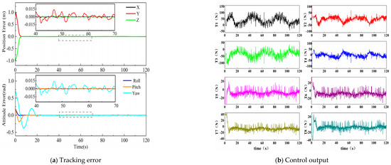 Finite-Time Extended State Observe Based Fault Tolerant Control for Autonomous Underwater ...