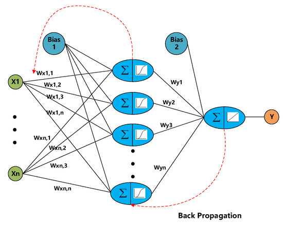Probability Prediction Approach of Fatigue Failure for the Subsea ...