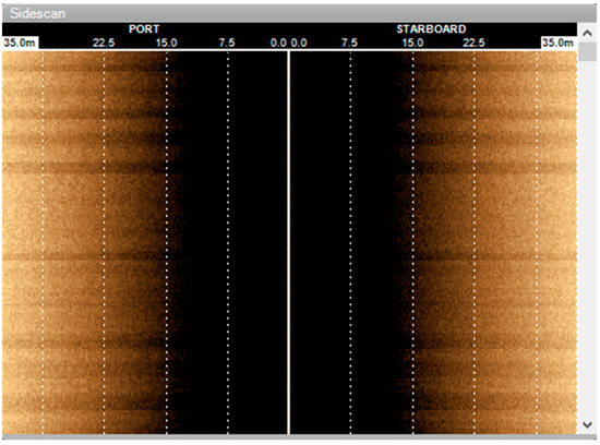 Quantifying Efforts to Mitigate Interference between an Unmanned ...